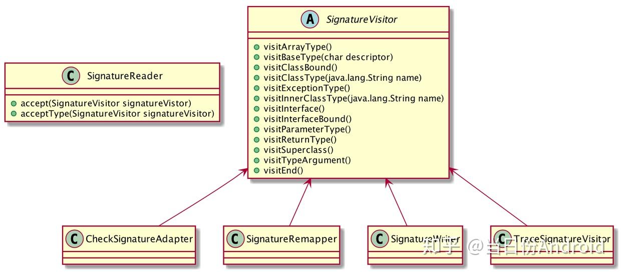 AOP 利器 ——ASM 基础入门 - 知乎