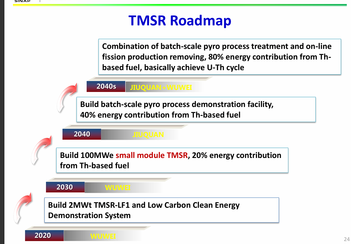 甘肃钍基熔盐试验堆（TMSR-LF1）到底进展到哪一步了？（2025.11） - 知乎