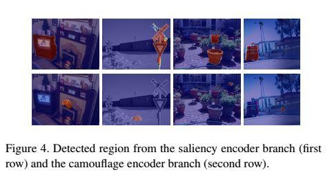 论文速读-Uncertainty-Aware Joint Salient Object and Camouflaged Object Detection - 知乎