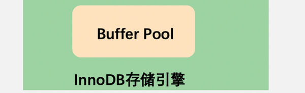 3000帧动画图解MySQL为什么需要binlog、redo log和undo log - 知乎
