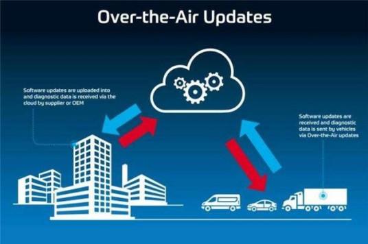 箩筐分享｜OTA升级的实现原理 - 知乎