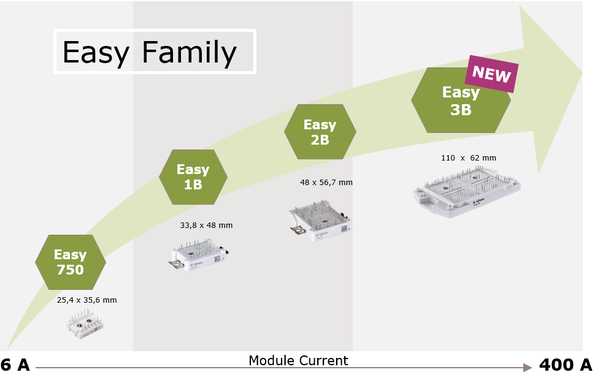 英飞凌IGBT封装家族新成员——Easy3B封装大揭秘 - 知乎