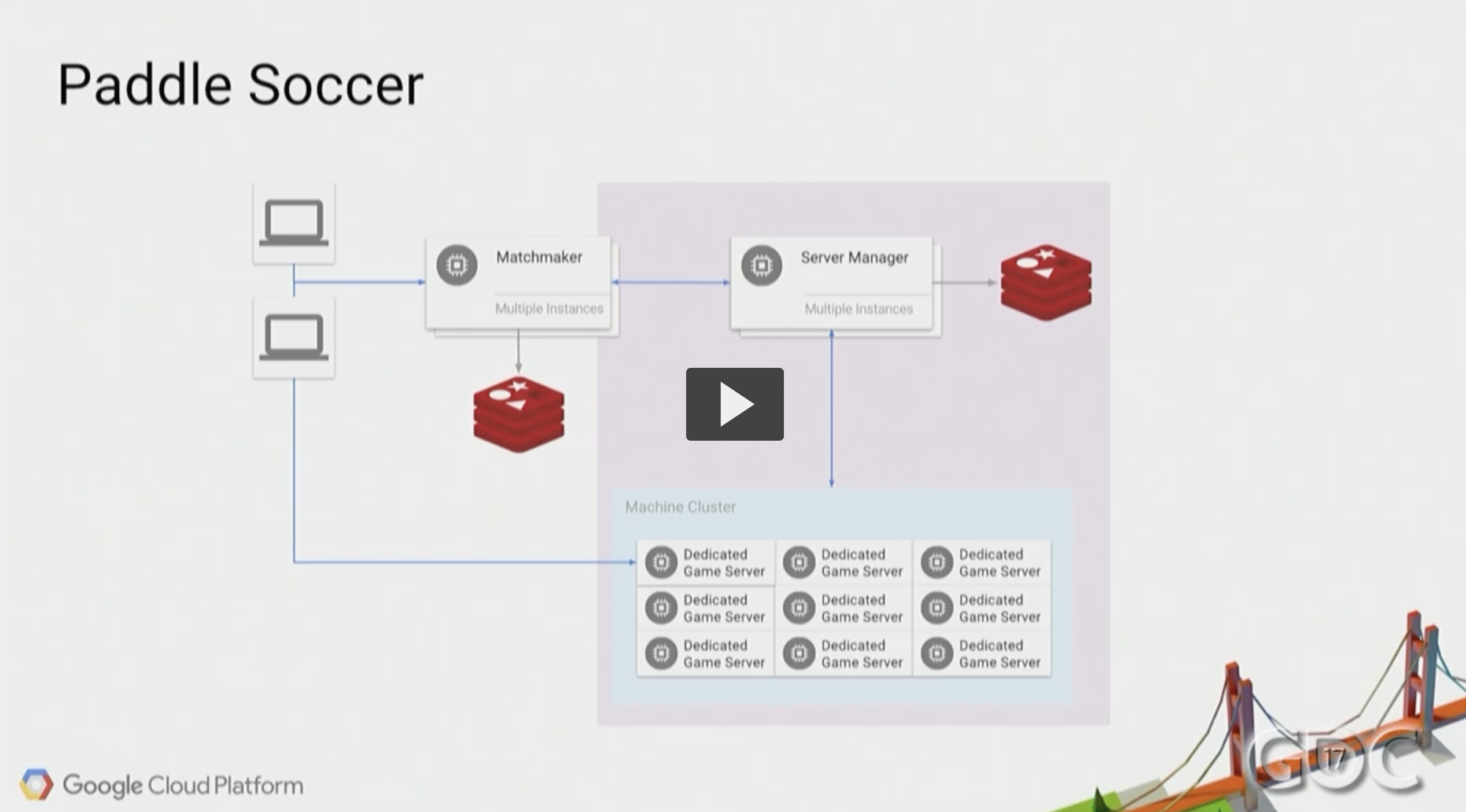 一文弄懂游戏服务器的云原生化 - 知乎