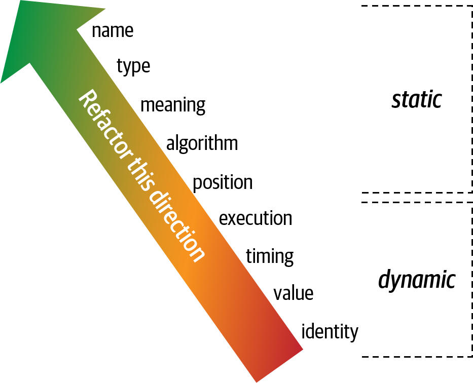 fundamentals-of-software-architechture