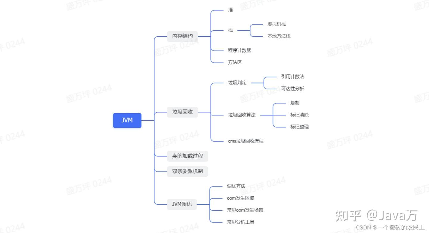深入理解 Java 虚拟机（JVM）从入门到精通 - 知乎