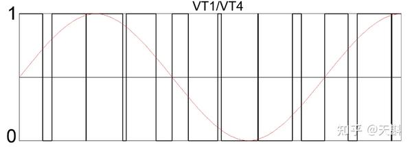 电机控制——聊聊SPWM和SVPWM - 知乎