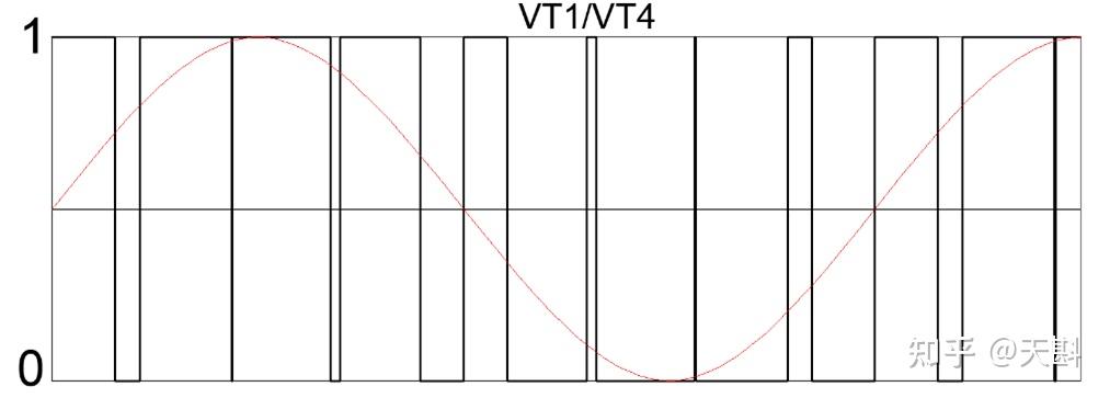 电机控制——聊聊SPWM和SVPWM - 知乎