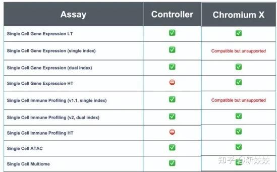 大家好，我是Chromium X，你看这细胞贼多，分群贼清楚！ - 知乎