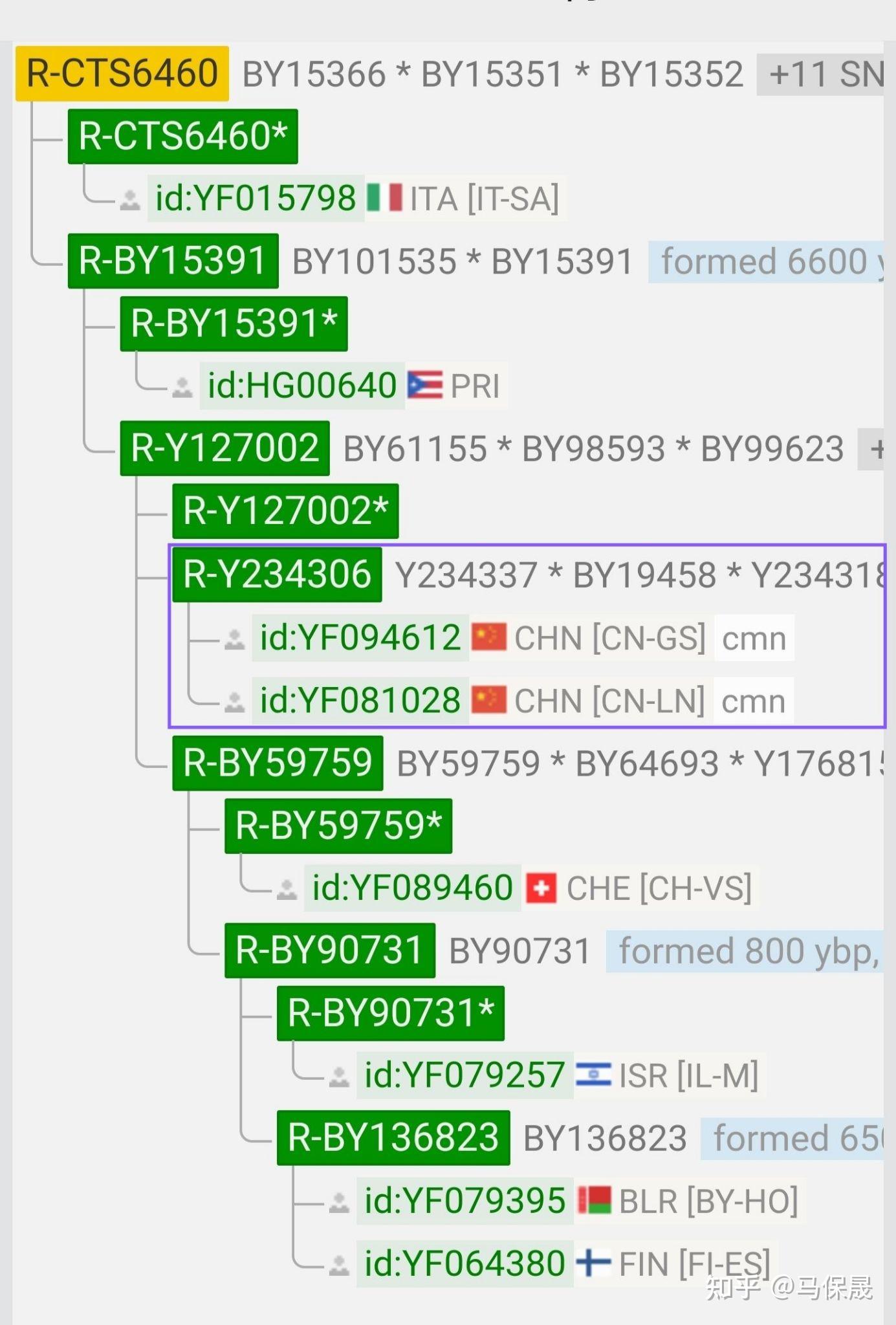 马保晟: 匈奴、休屠、呼衍、须卜、兰氏、丁零、坚昆、乌揭、丘林诸部简析 - 知乎