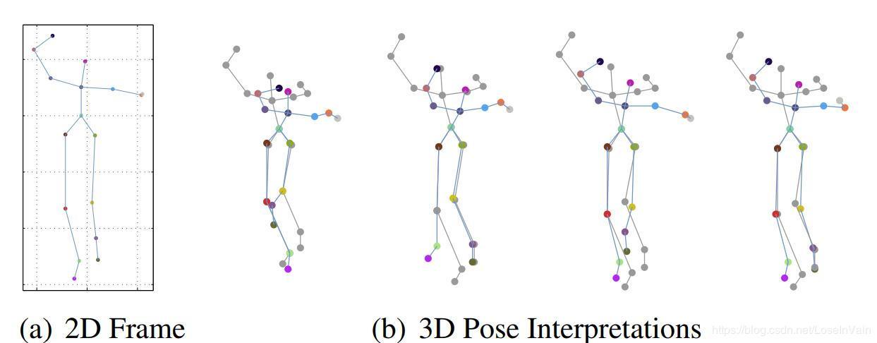 人体动作捕捉与SMPL模型 (mocap and SMPL model) - 知乎