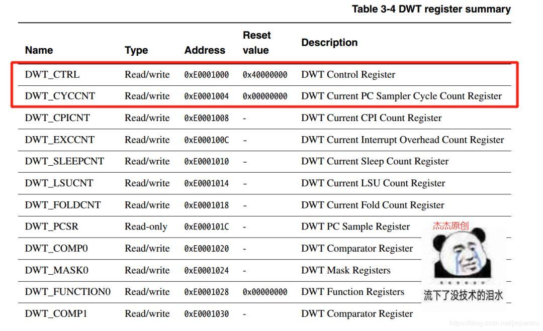 一种Cortex-M内核中的精确延时方法（ns级别） - 知乎