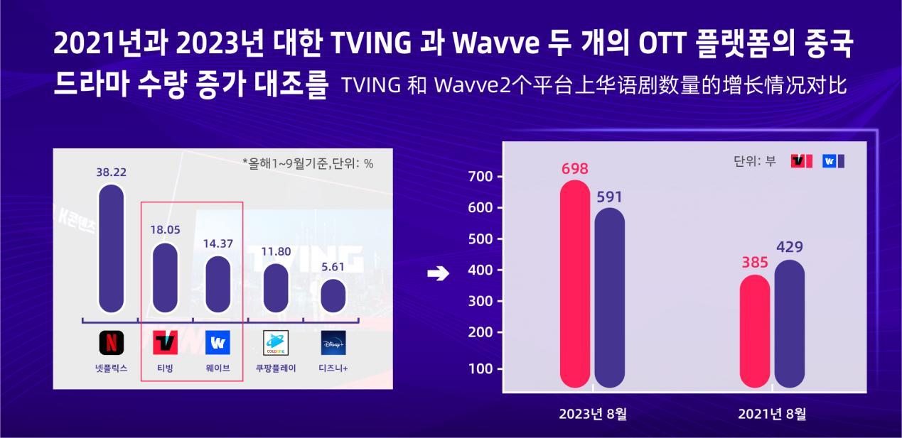 节展回顾｜2023 BCWW落下帷幕，多元中国影视内容备受韩国市场关注 - 知乎