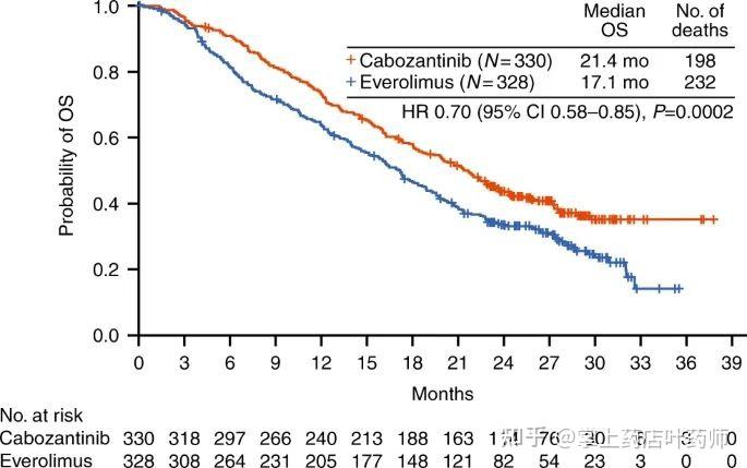 9个靶点广谱抗癌靶向药：卡博替尼（XL184、Cabozantinib）适应症-用法用量-作用机制-中国上市-骨转移 - 知乎