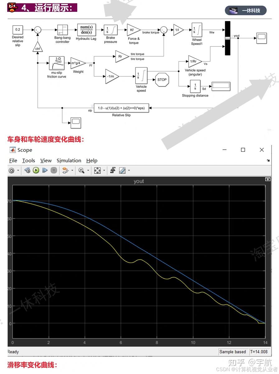 Matlabsimulink 汽车abs仿真模型 防抱死刹车 教程 资料 程序 模型 论文 视频 知乎 