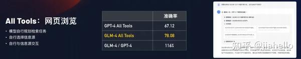GLM4-智谱AI发布的第四代基座大语言模型，堪称【国产GPT-4】，性能可达90% GPT-4，还有对标GPTs商店的GLMs - 知乎