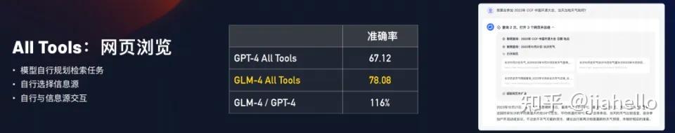 GLM4-智谱AI发布的第四代基座大语言模型，堪称【国产GPT-4】，性能可达90% GPT-4，还有对标GPTs商店的GLMs - 知乎