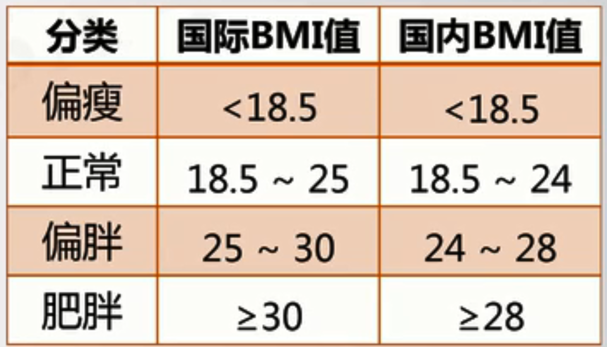 使用python计算bmi指数并判断健康级别 知乎 4631