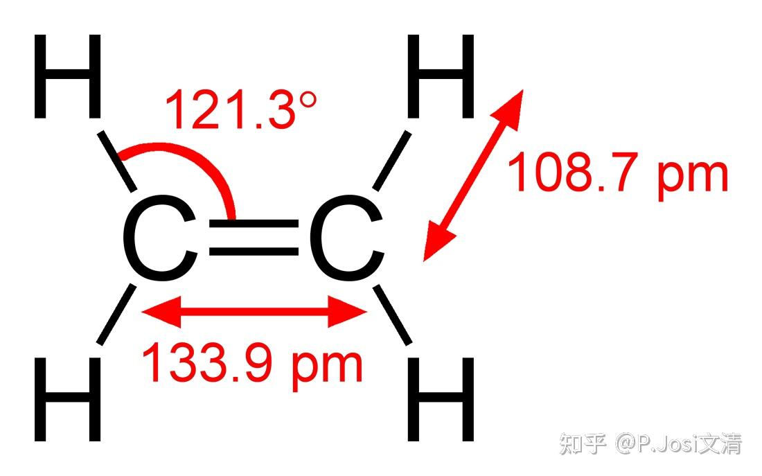 XBridge Premier BEH Amide色谱柱适合氨基酸的分离 - 知乎
