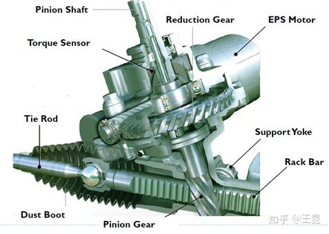 博世IBOOSTER与ZF的EPS结构的异曲同工 - 知乎