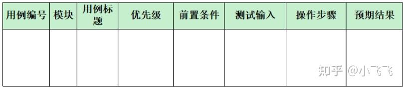 测试用例怎么编写 基础版 知乎 
