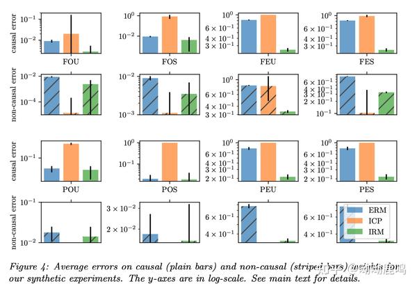 IRM（invariant risk minimization）系列——IRM（1） - 知乎