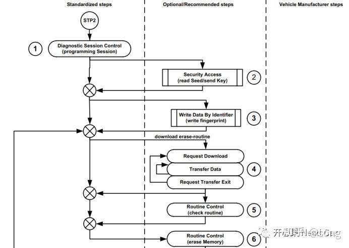 Bootloader开发：初识Bootloader - 知乎