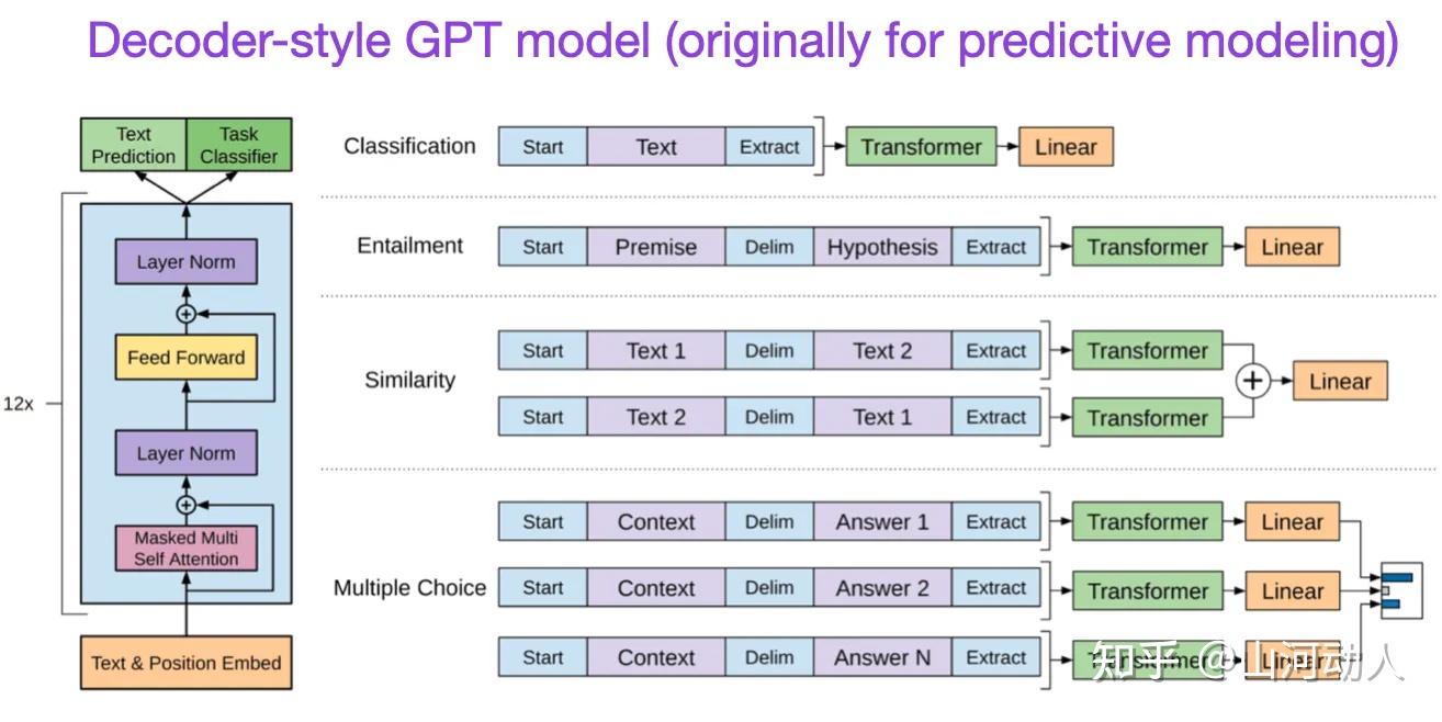 理解大型语言模型（Large Language Models） - 知乎