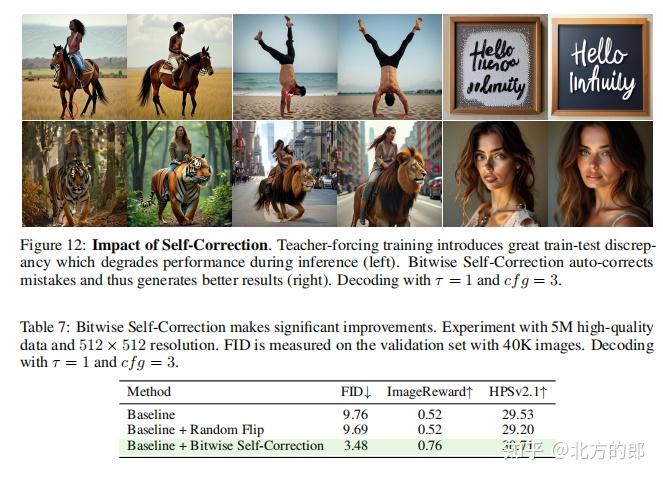 Infinity：字节跳动开源的文生图模型，超越扩散模型，拿下SOTA - 知乎