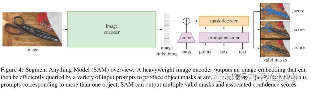 视觉大模型：SAM（Segment Anything）及示例 - 知乎