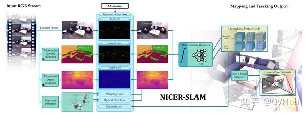 NICER-SLAM: 密集 RGB SLAM 的超级缝合怪！ - 知乎
