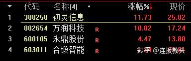100w冲1000w，记录第131天，目前1085w，全面反弹修复，抄底进场！ - 知乎