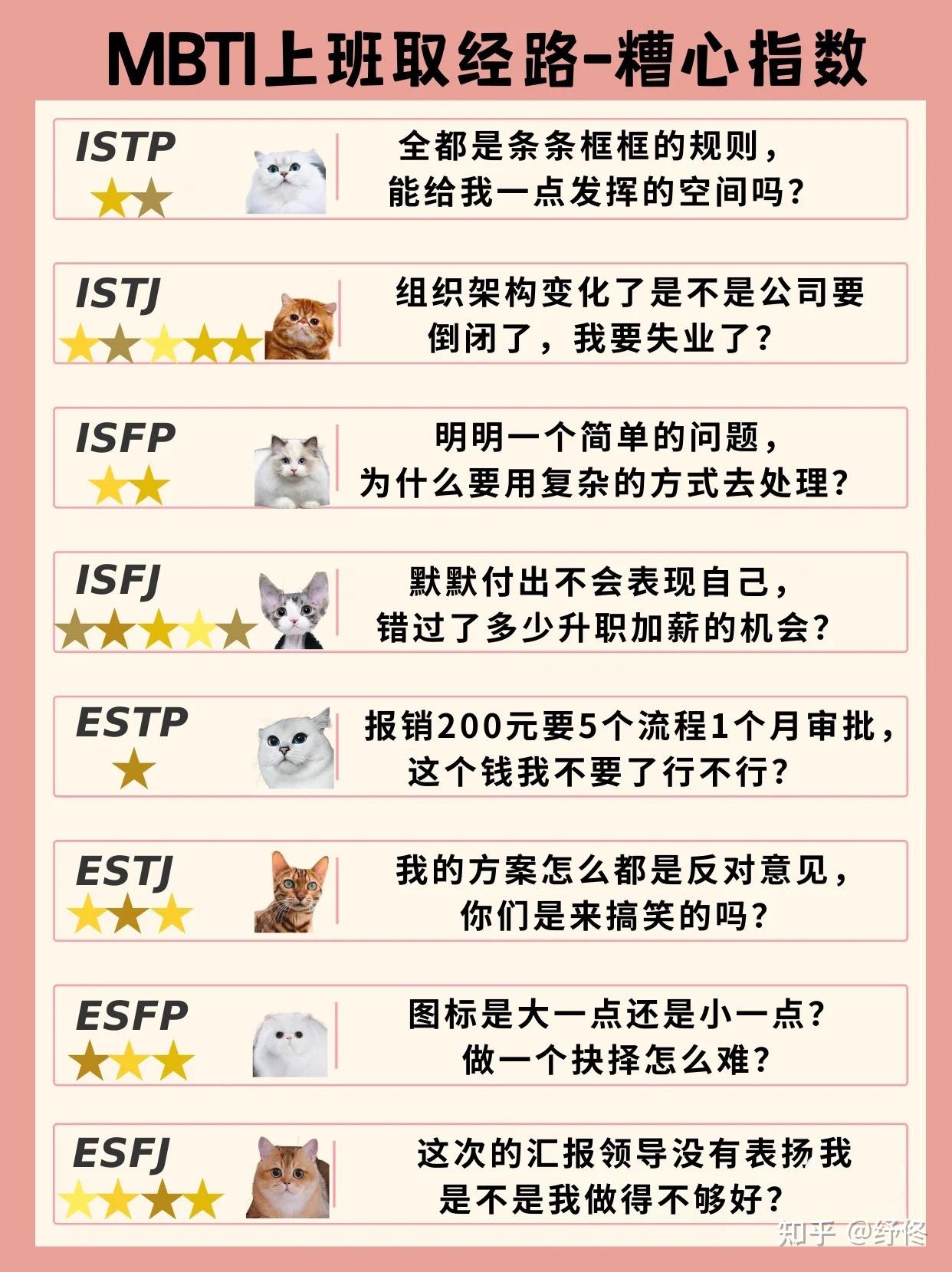 Intj和isfp恋爱 知乎