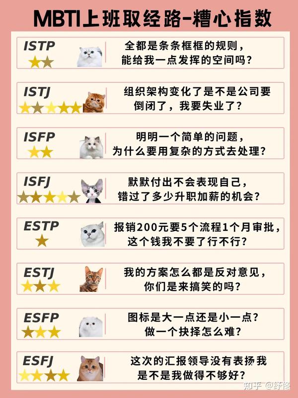 INTJ和ISFP恋爱 - 知乎