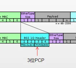 浅谈 RDMA 与无损网络 - 知乎