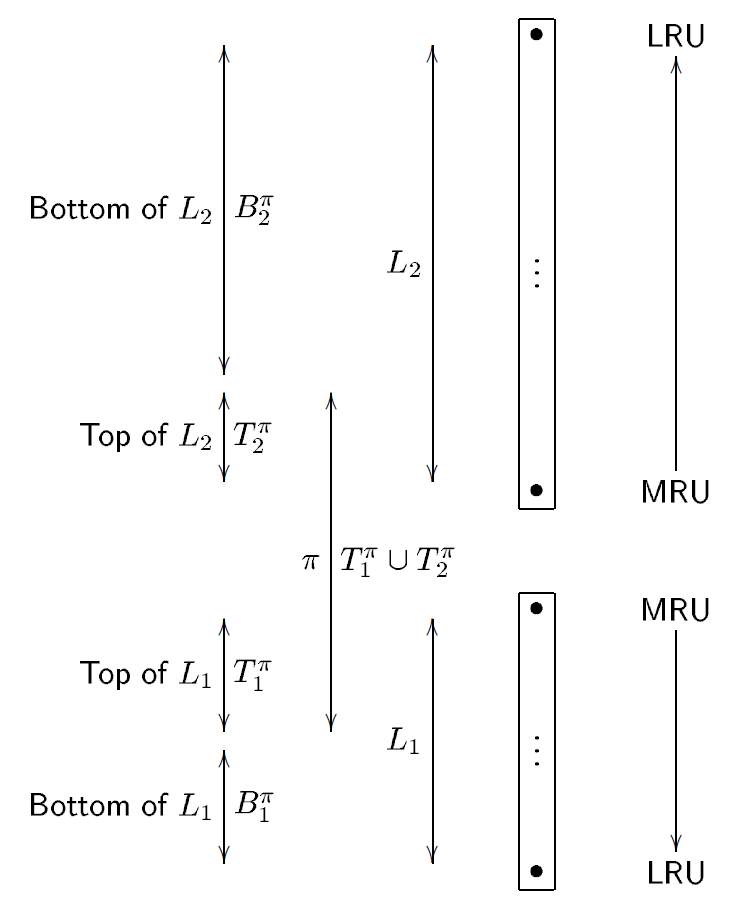 论文笔记：[FAST'03] ARC: A Self-Tuning, Low Overhead... - 知乎