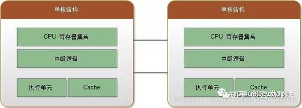OpenStack Nova 高性能虚拟机之 NUMA 架构亲和 - 知乎