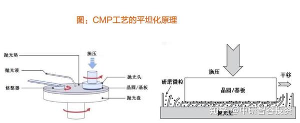 化学机械抛光项目可行性研究报告 - 知乎
