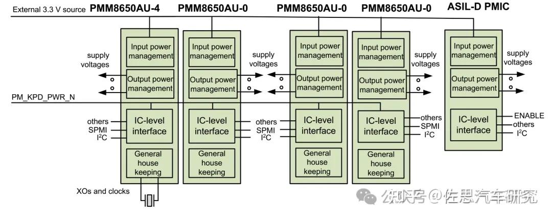 #高通 #SA8255 /#SA8775 /#SA8770 深度分析 @佐思汽研 - 知乎
