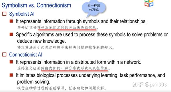 AI 人工智能 - Intelligent Agent - 知乎