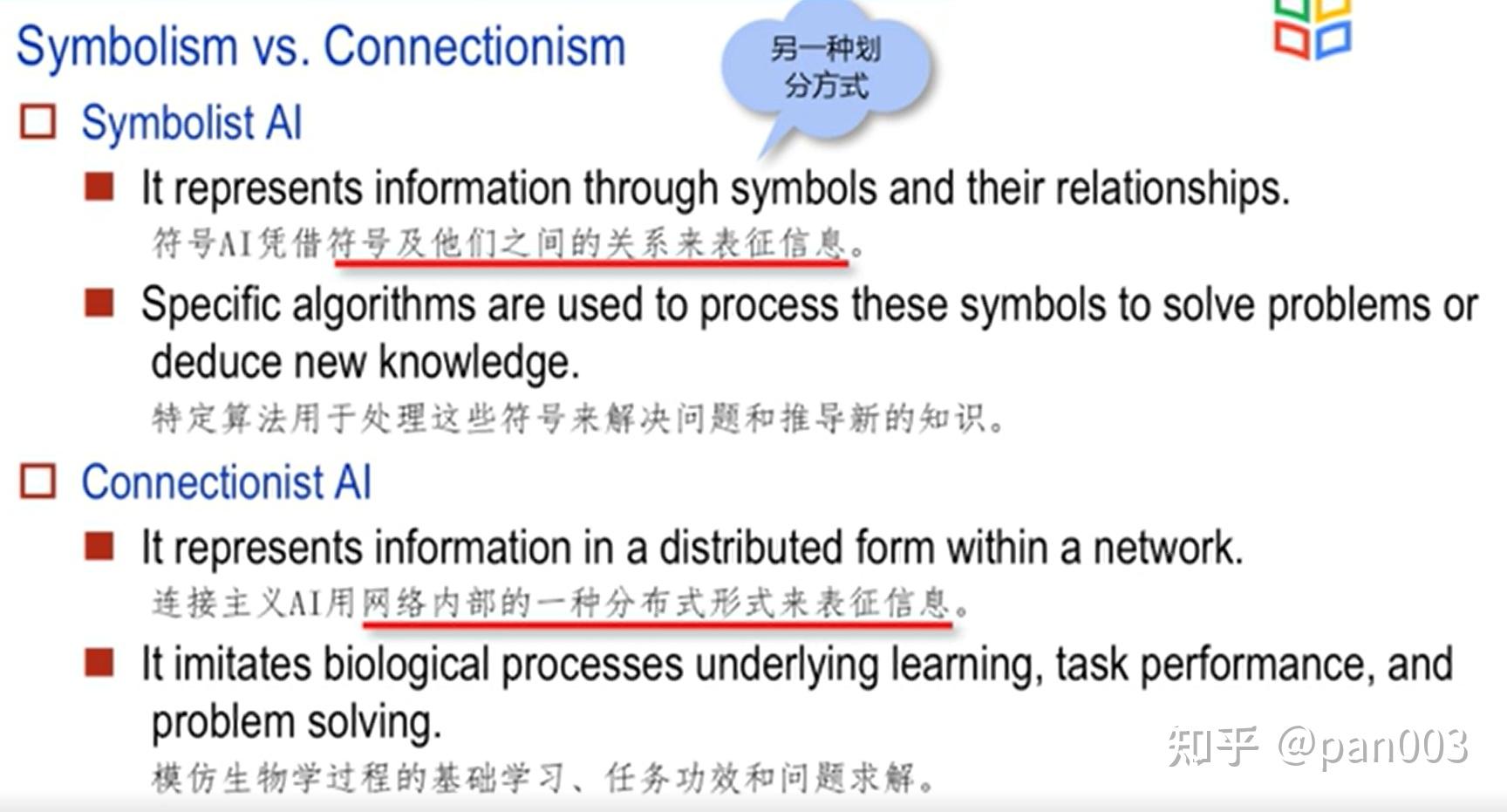 AI 人工智能 - Intelligent Agent - 知乎