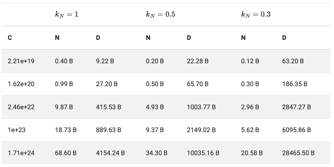 推演语言模型大小与计算的额外开销 - 知乎