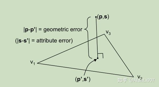 Mesh Simplification算法解析-New Quadric Metric - 知乎