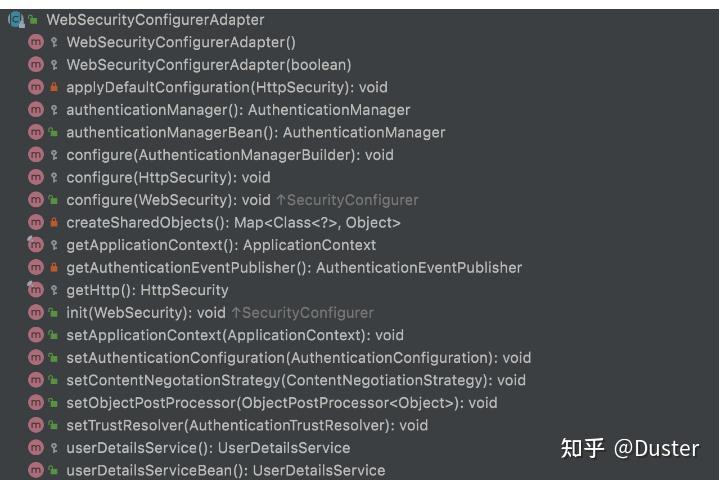 Spring Security及若依安全实现，java小白入门（九） 知乎