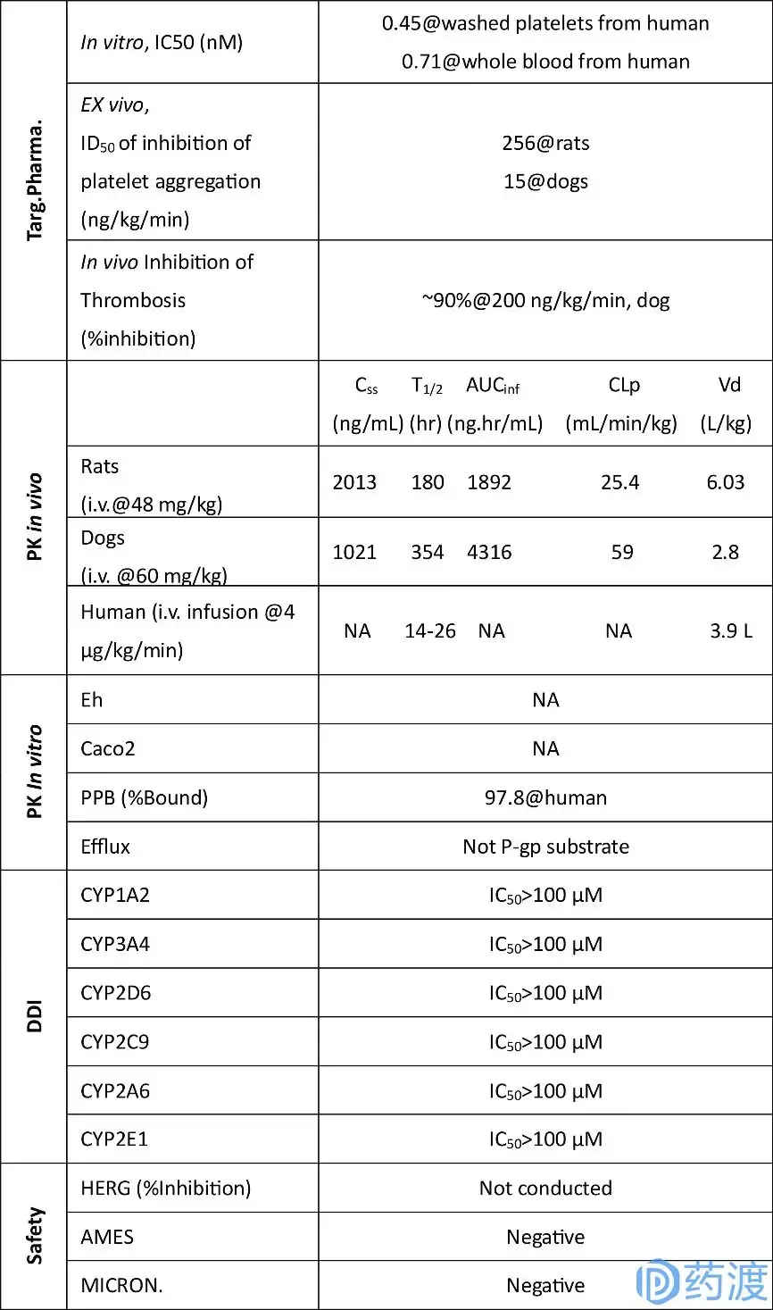 每日一药||Cangrelor/Kengrexal® - 知乎