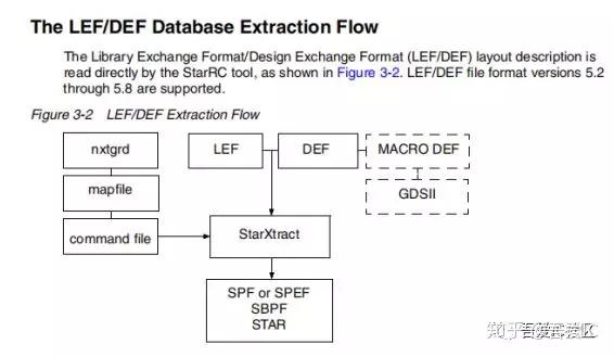 数字IC设计实现hierarchical flow系列（二） - 知乎