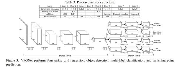 车道线检测文献综述 - 知乎