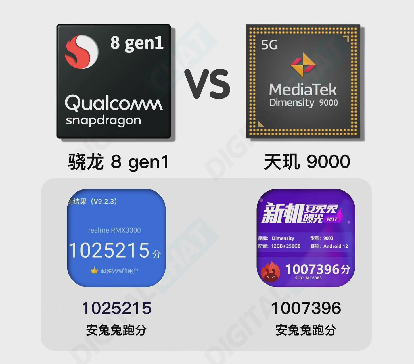同为4nm工艺，差距有点大！骁龙8Gen1对比天玑9000 - 知乎