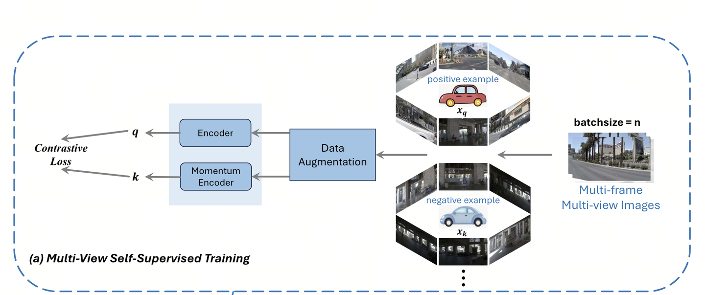 《The 1st-Place Solution for CVPR 2024 Autonomous Grand Challenge Track on Predictive World Model ...