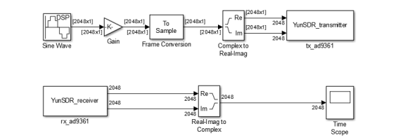 YunSDR通信小课堂-34 - 知乎