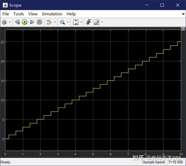 Stateflow的数据对象（一） - 知乎